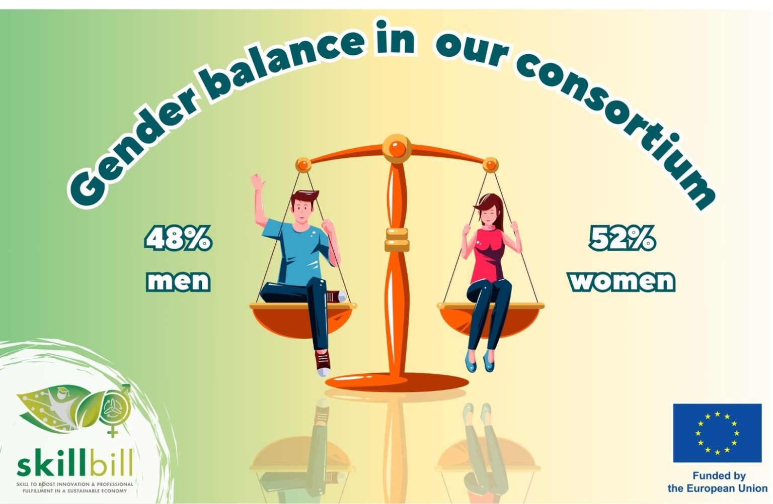 Bridging the gender gap in STEM through inclusive education and ...
